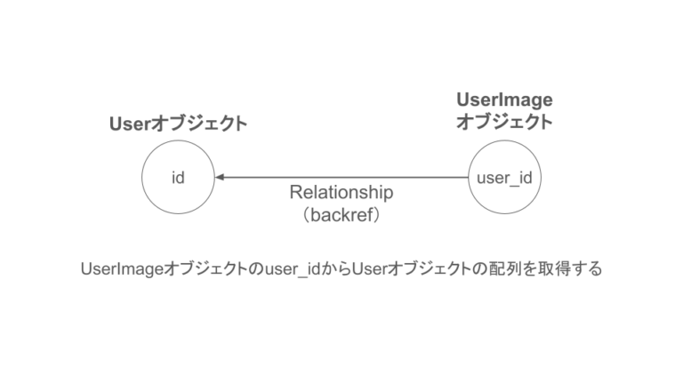 【Flask】Webアプリ開発におけるModelの役割 - Job Code