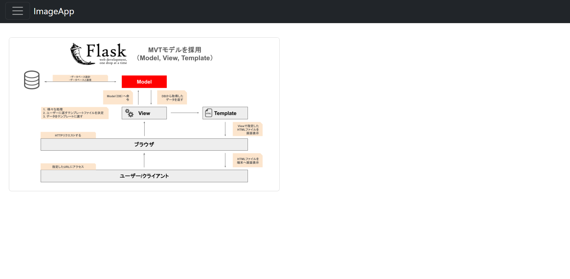 【Flask】画像ファイルアップロード機能を実装した画像表示アプリ開発 - Job Code