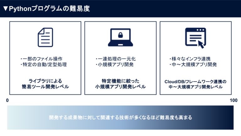 【python】seleniumとは？インストールから使い方まで徹底解説！ Job Code