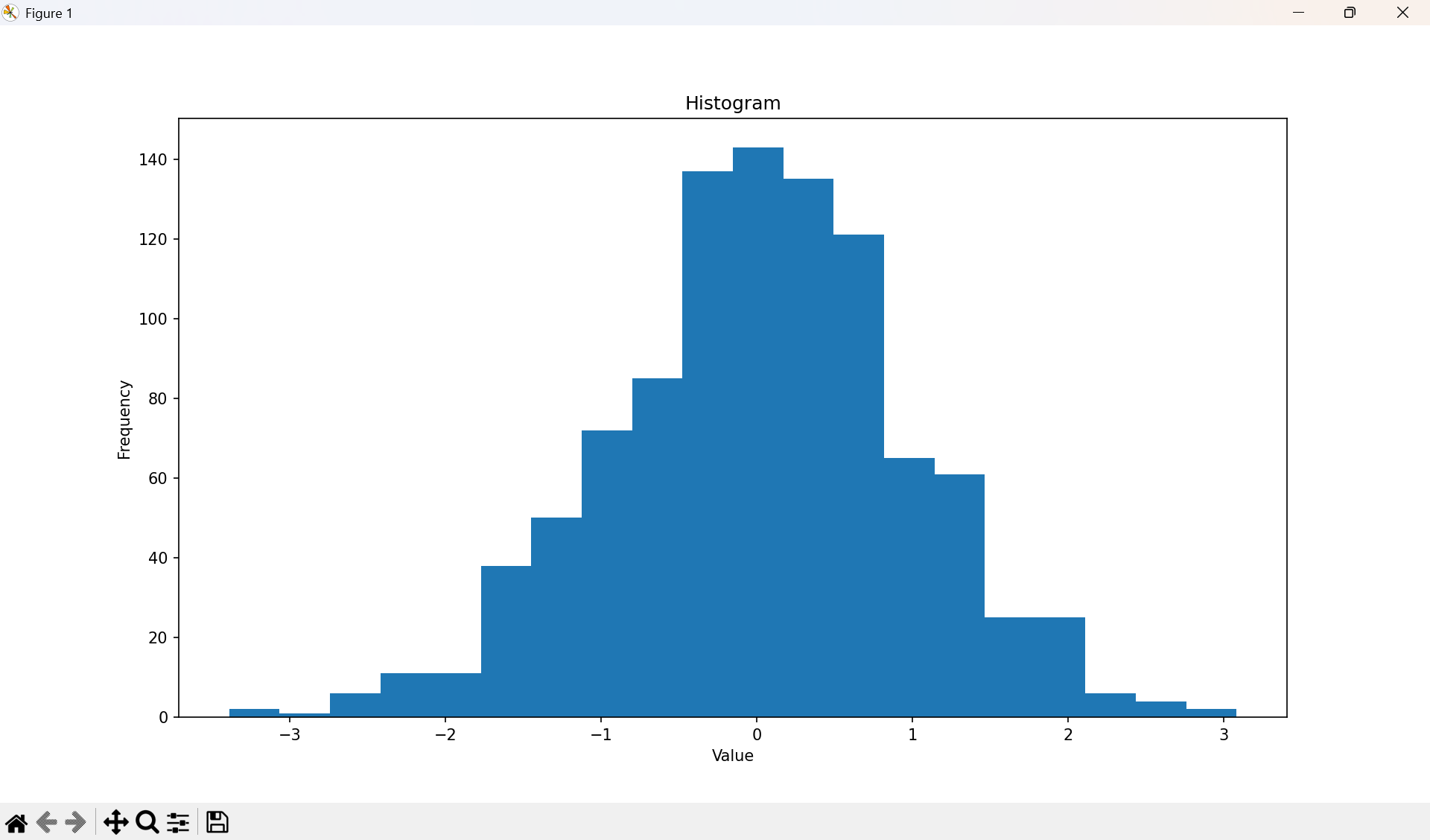 【Python】matplotlibとは？インストールや使い方を解説 - Job Code
