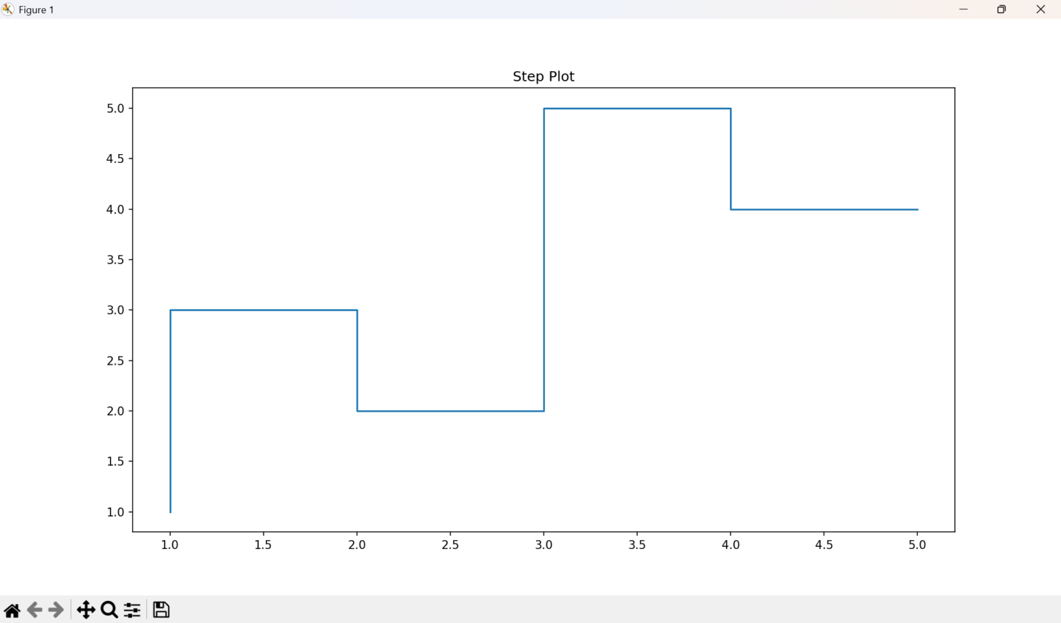 【Python】matplotlibとは？インストールや使い方を解説 - Job Code