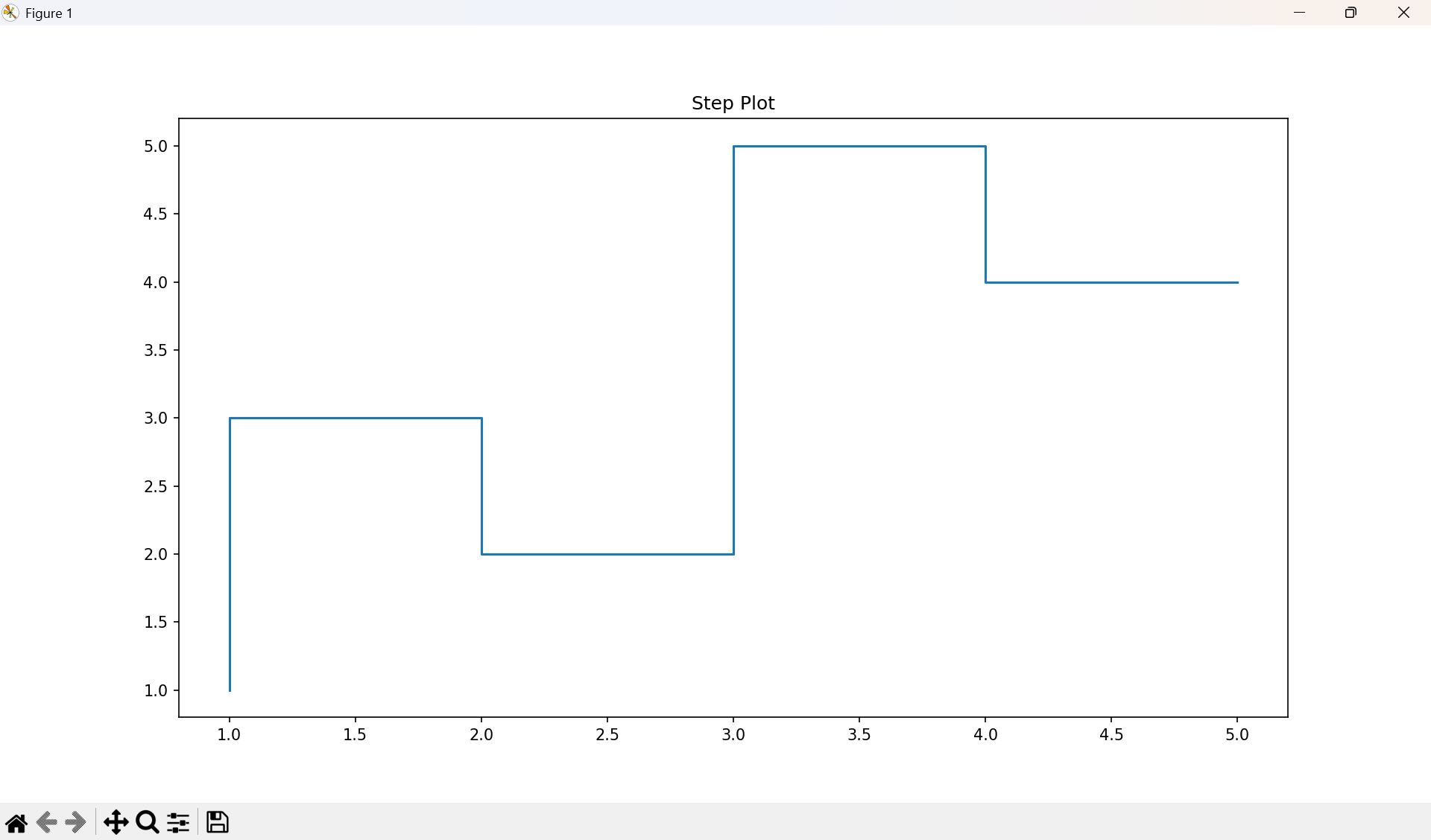 【Python】matplotlibとは？インストールや使い方を解説 - Job Code