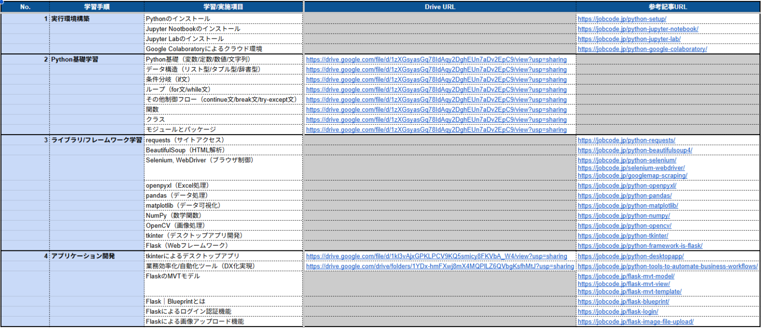 【Python】社内DXにおける業務効率化＆自動化ツールの作成と事例 - Job Code